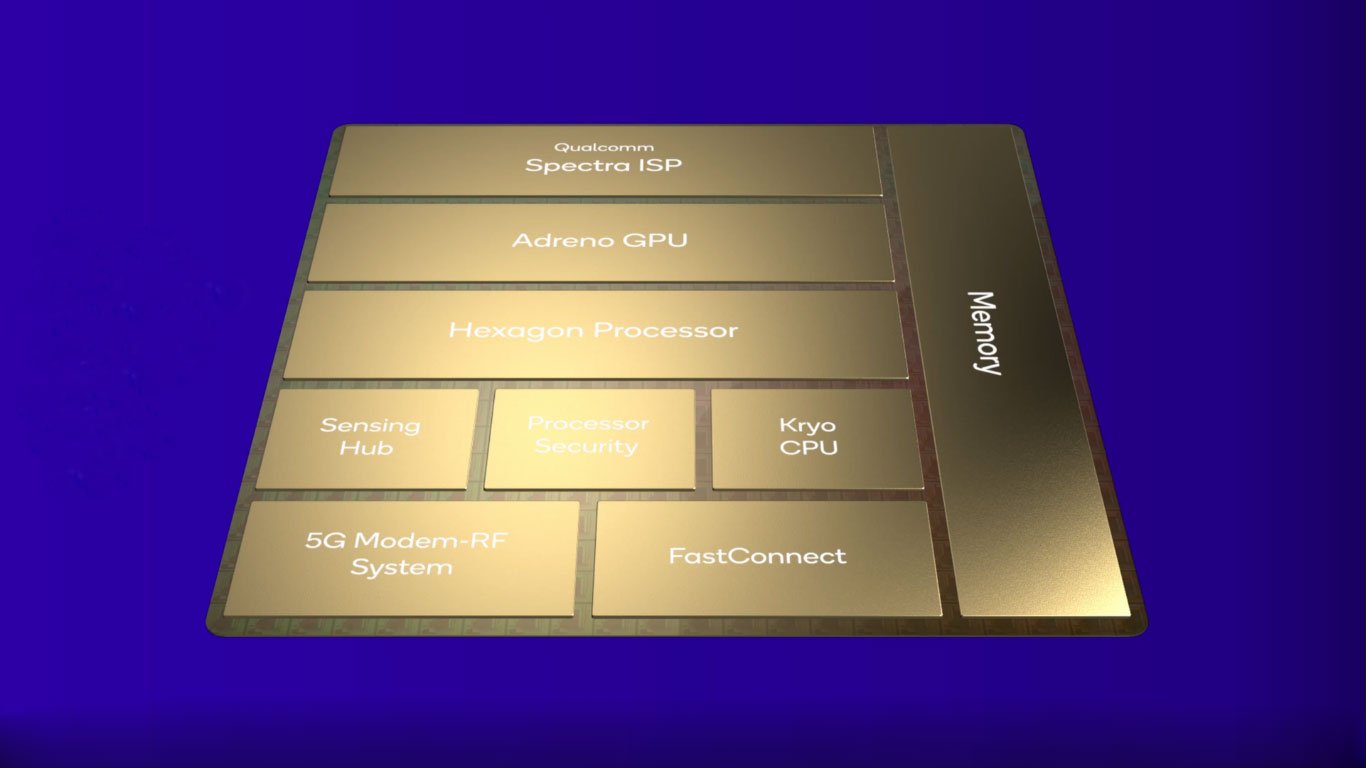 What's new in Snapdragon 8 Gen 2? Key Highlight